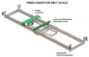 Force Measurement Suspension System (FMSS) Technology | Belt Scale