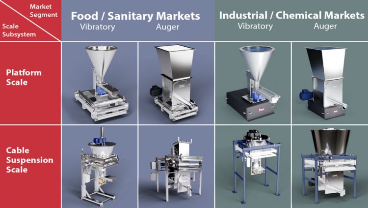 Gravimetric Feeder | Thayer Scale